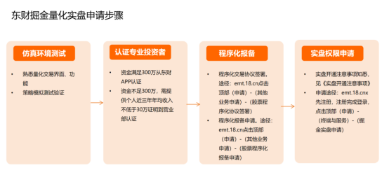 东方财富证券机构交易平台